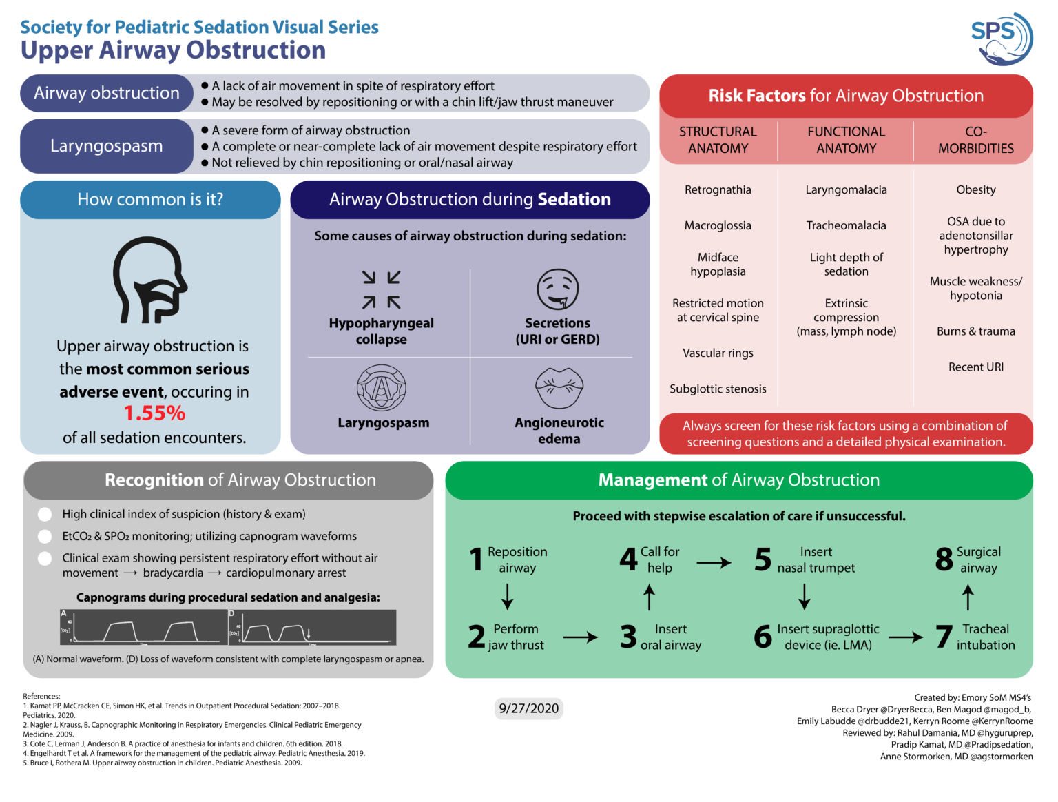 SPS Airway Infographic - Society for Pediatric Sedation
