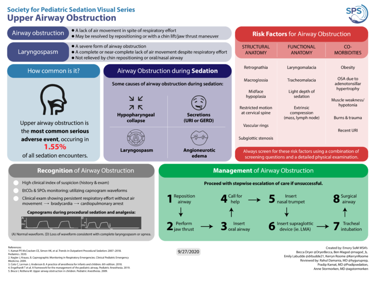 SPS Airway Infographic - Society for Pediatric Sedation